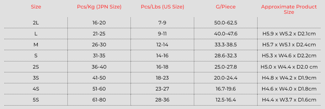 Raw Hokkaido Scallop